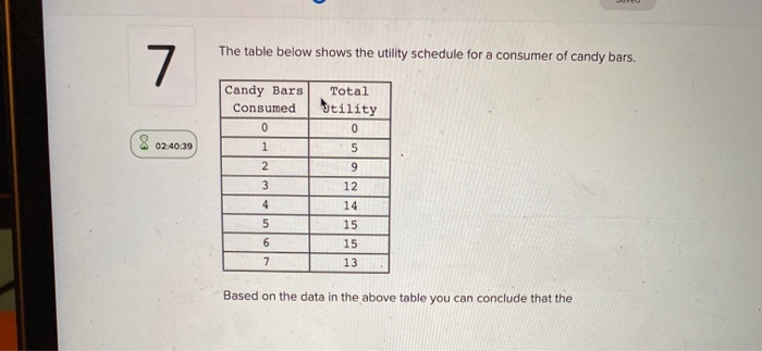 Solved The table below shows the utility schedule for a | Chegg.com