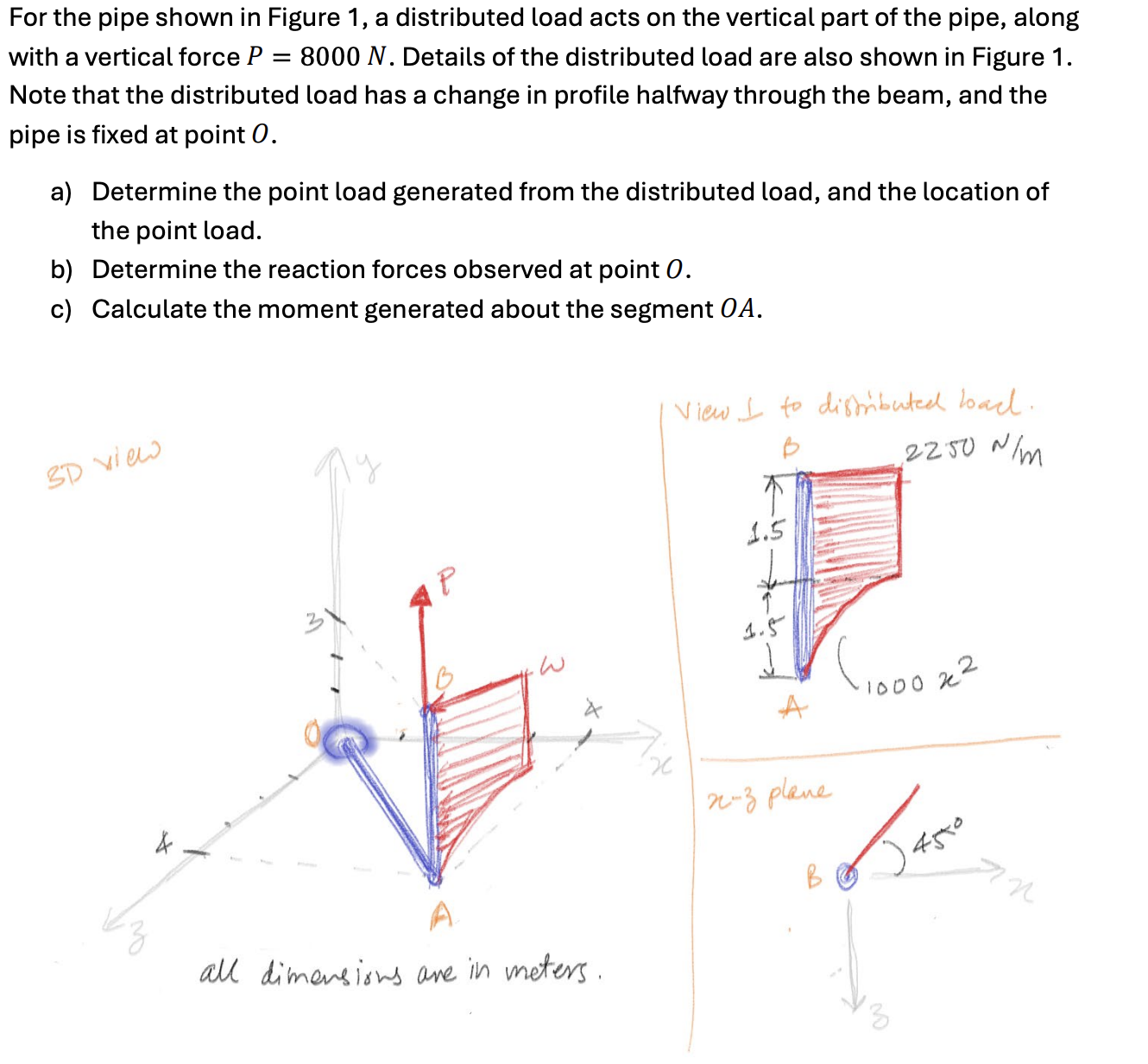 Solved For the pipe shown in Figure 1, ﻿a distributed load | Chegg.com