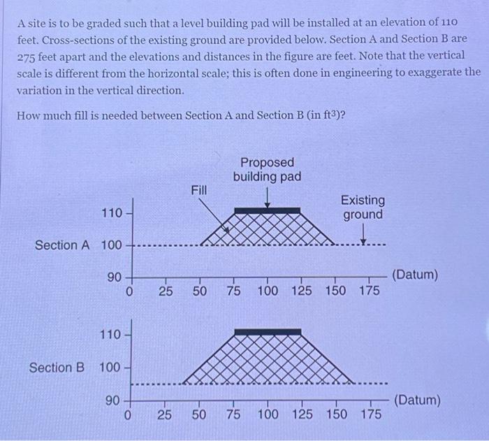 Solved A site is to be graded such that a level building pad | Chegg.com