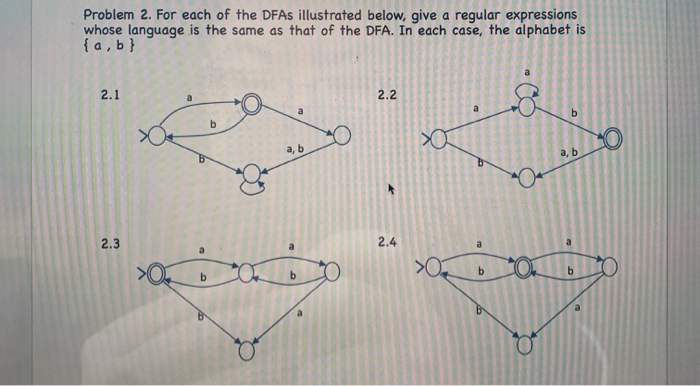 Solved Problem 2. For each of the DFAs illustrated below, | Chegg.com