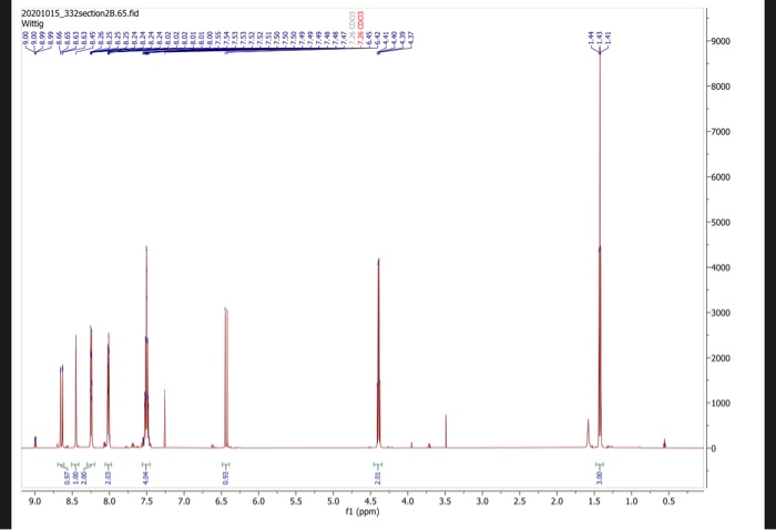 Solved Can You Please Help Me Annotate Nmr Spectrum Witha 6758