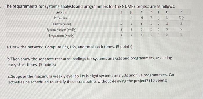 Solved a.Draw the network. Compute ESs, LSs, and total slack | Chegg.com