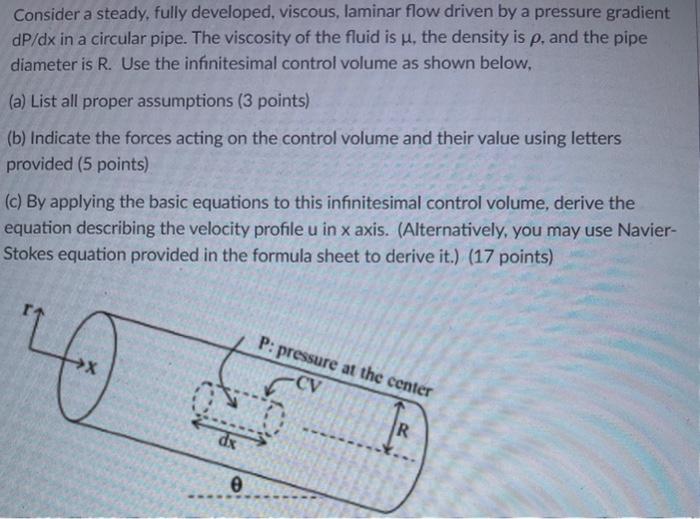 Solved Consider A Steady Fully Developed Viscous Laminar