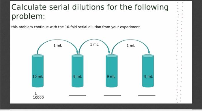 Solved Calculate serial dilutions for the following problem: | Chegg.com