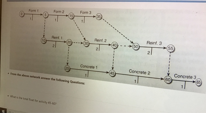 Solved Form 1 Form 2 Form 3 5 15 35 Reinf. 1 10 Reinf. 2. 20 | Chegg.com