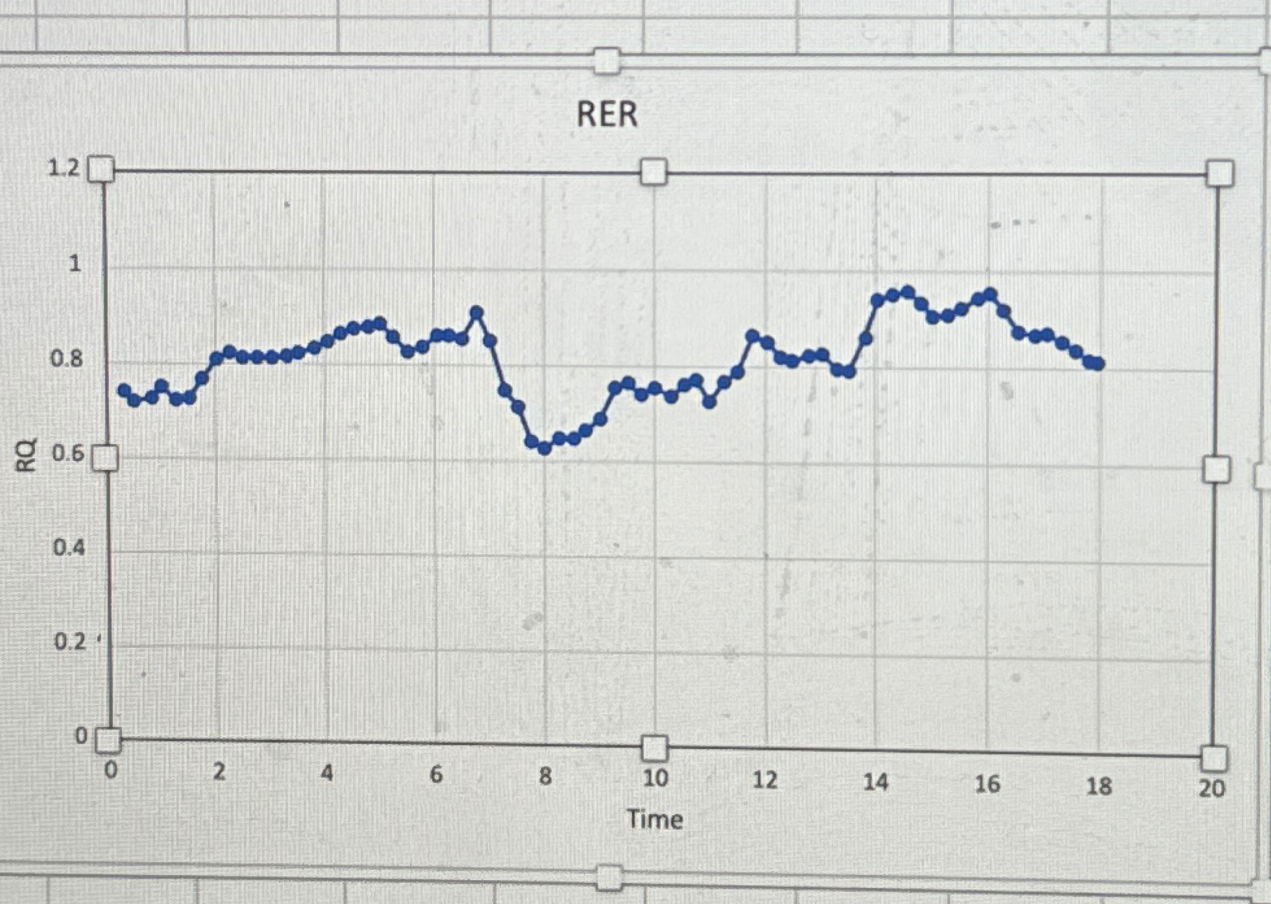Solved Does the graph RQ as a function of time variation | Chegg.com