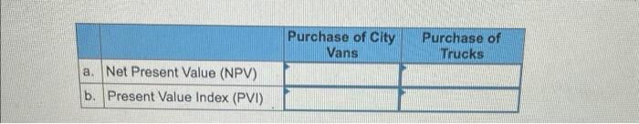 Solved Problem 10-16A (Algo) Using present value techniques | Chegg.com