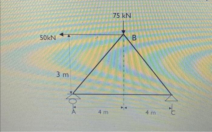 Solved find vertical and horizontal deflection at point B | Chegg.com