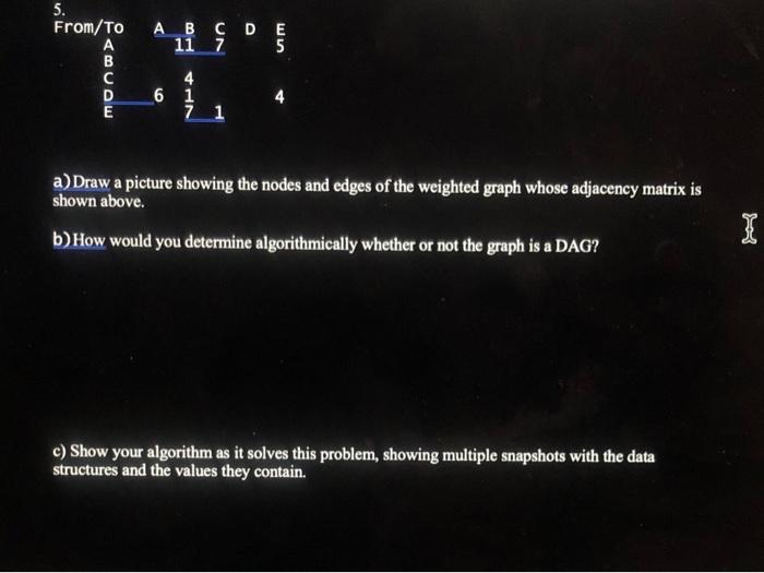 Solved a) Draw a picture showing the nodes and edges of the | Chegg.com
