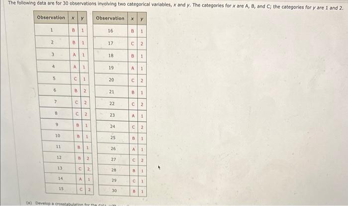 Solved The following data are for 30 observations involving | Chegg.com