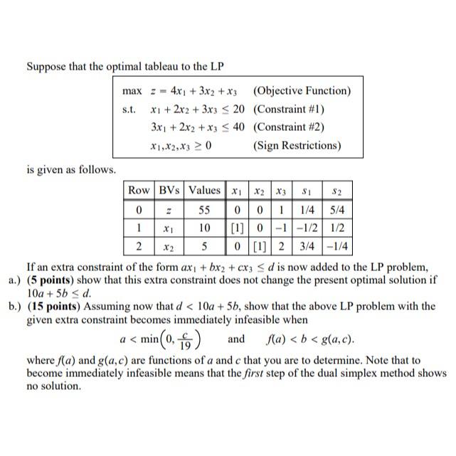 Solved Suppose that the optimal tableau to the | Chegg.com