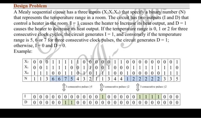Solved A Mealy Sequential Circuit Has A Three Inputs 