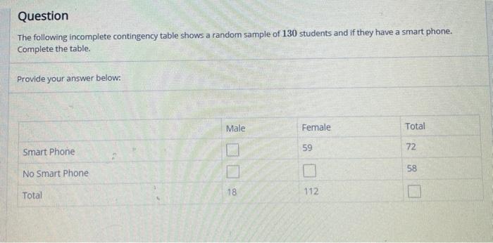 Solved Question The following incomplete contingency table | Chegg.com