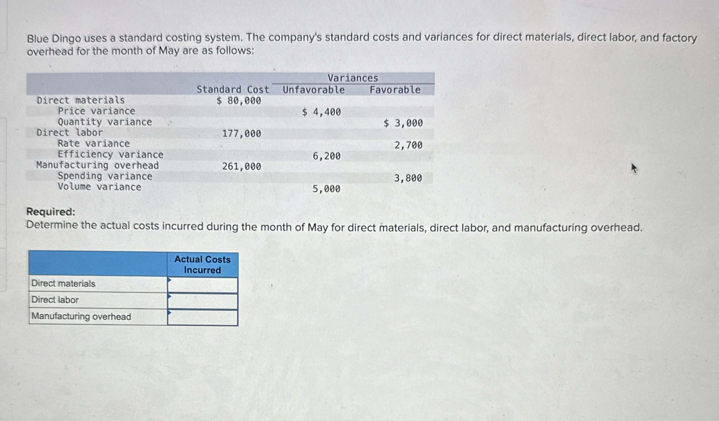 Solved Blue Dingo uses a standard costing system. The | Chegg.com