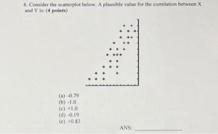 Solved 6. Consider the scatterplot below. A plausible value | Chegg.com