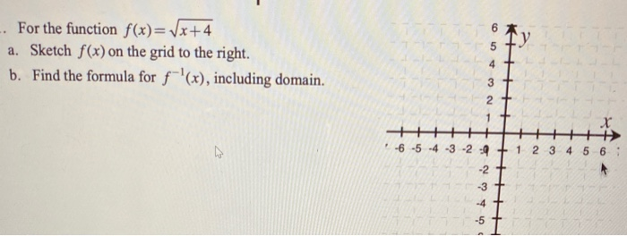 Solved For the function f(x)=(square root)(x+4)Sketch f(x) | Chegg.com