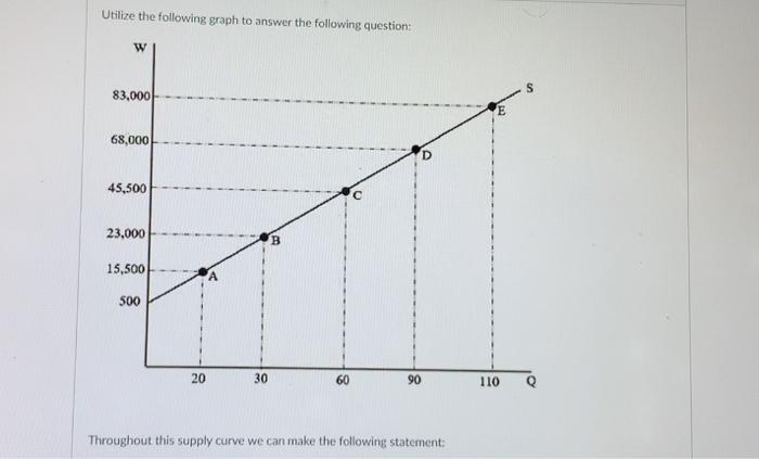 Solved ㅇ The income effect dominates the substitution effect | Chegg.com
