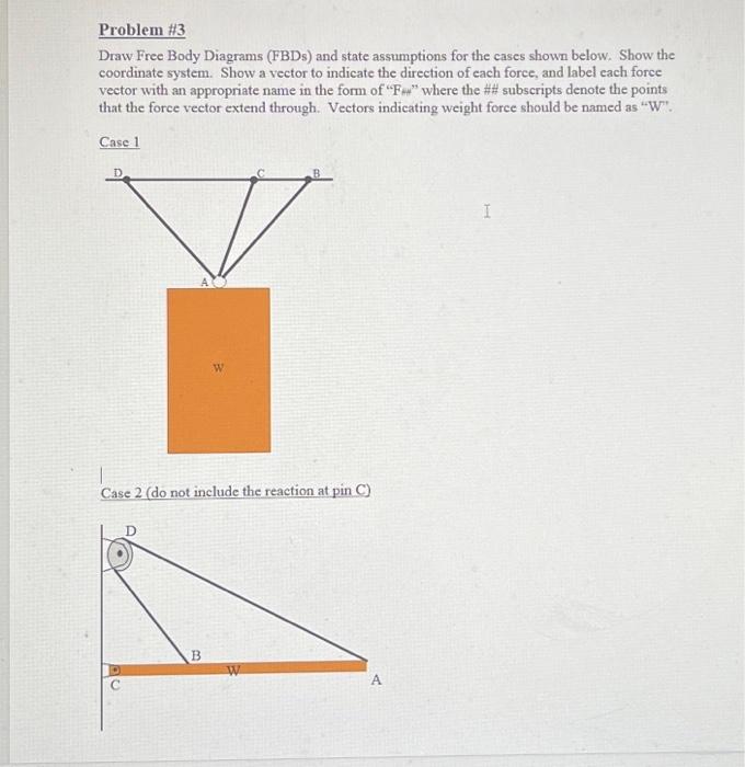 Solved Problem #3 Draw Free Body Diagrams (FBDs) and state | Chegg.com
