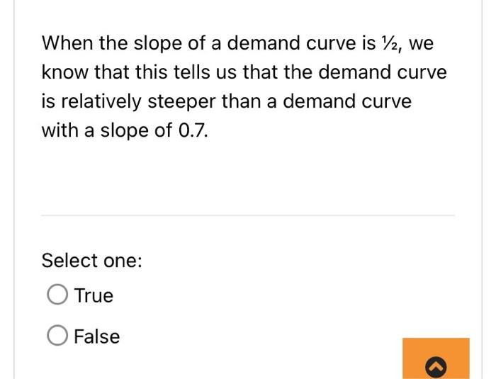 When the slope of a demand curve is 1/2, we know that | Chegg.com