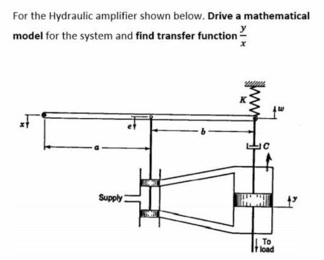 Solved For the Hydraulic amplifier shown below. Drive a | Chegg.com