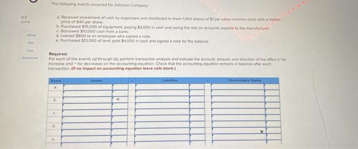 Solved The following events occurred for Johnson Company po | Chegg.com