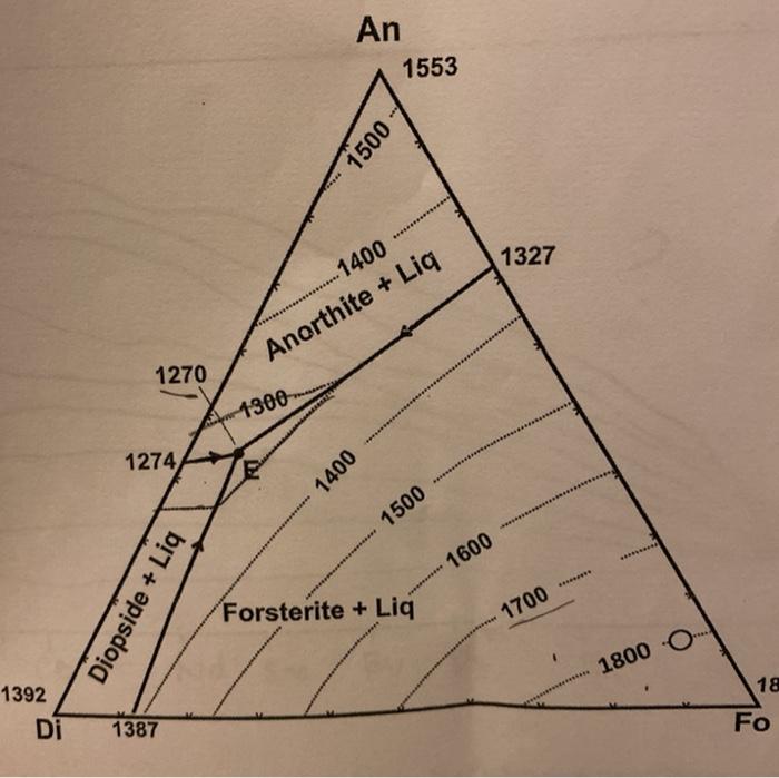 Solved Draw the complete liquid line of descent for this | Chegg.com