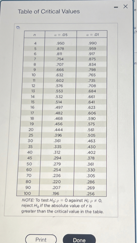 Solved Refer to the accompanying scatterplot. a. ﻿Examine | Chegg.com