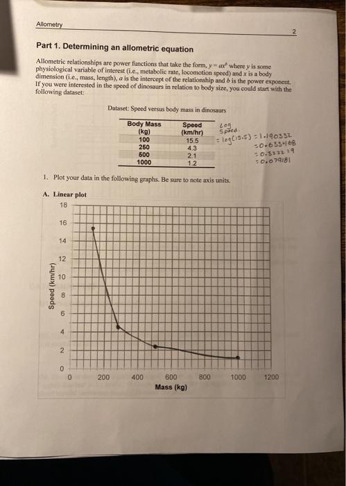 Solved Allometry Part 1. Determining an allometric equation | Chegg.com
