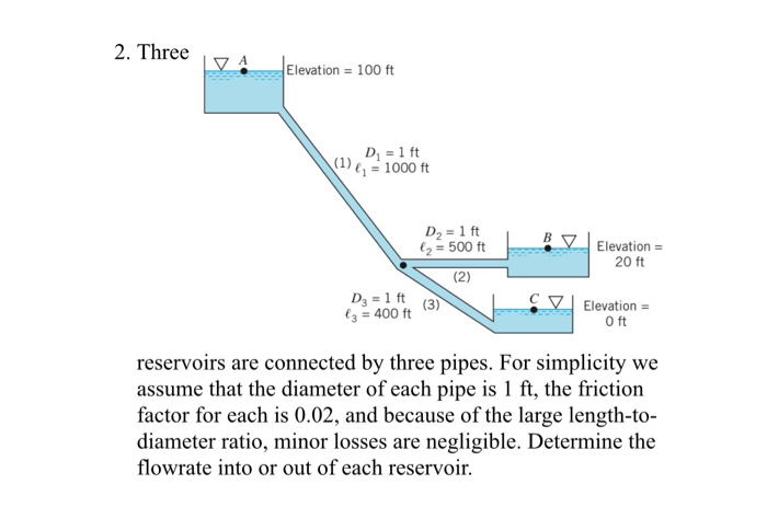 Solved Three reservoirs are connected by three pipes. For | Chegg.com