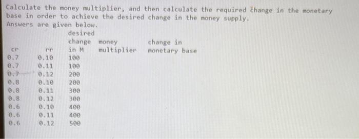Solved Calculate the money multiplier, and then calculate | Chegg.com