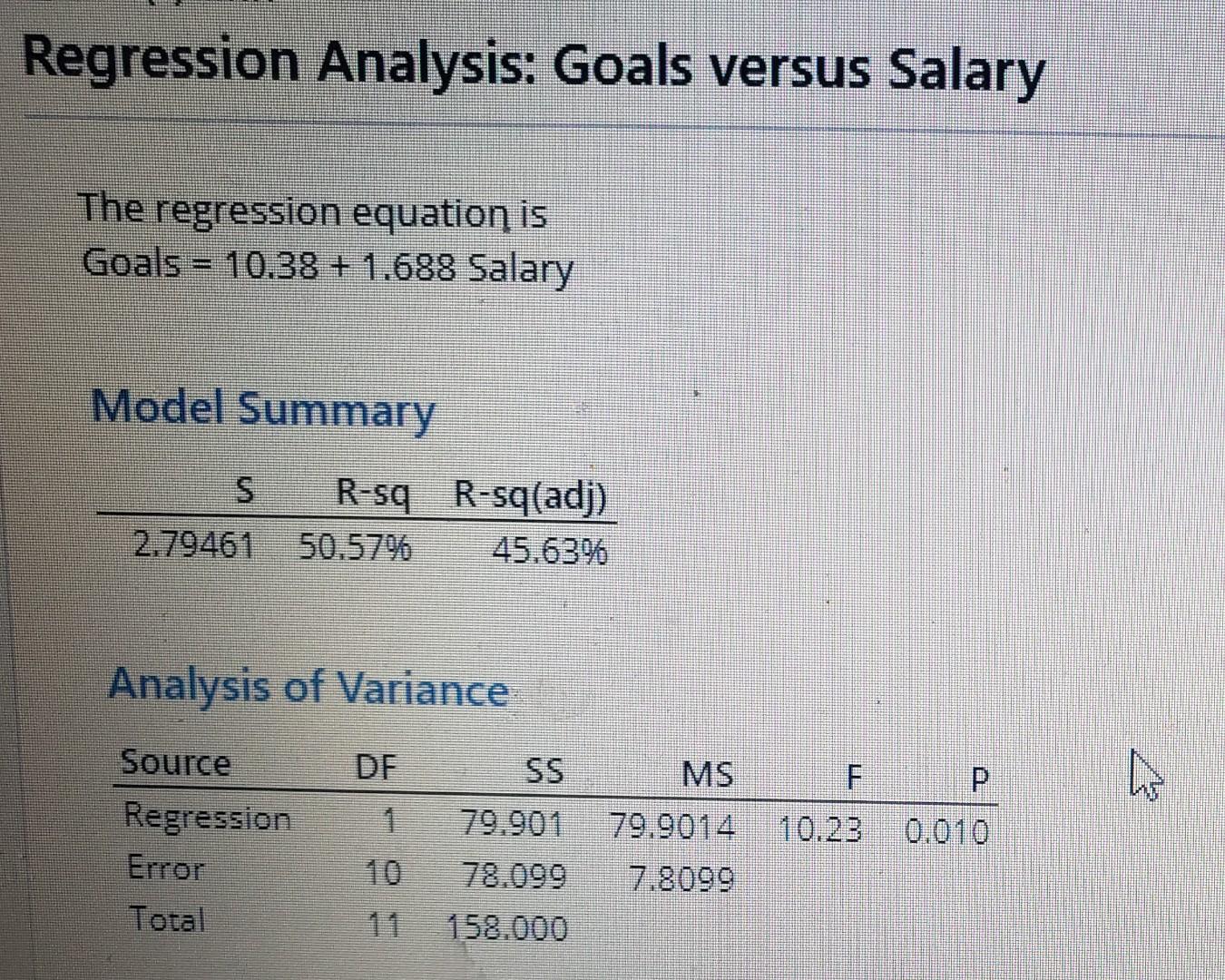 Solved Regression Analysis: Goals versus Salary The | Chegg.com