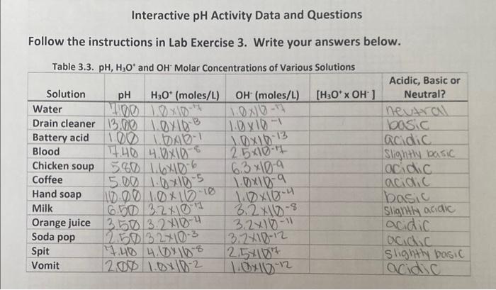Solved Interactive pH Activity Data and Questions Follow the | Chegg.com