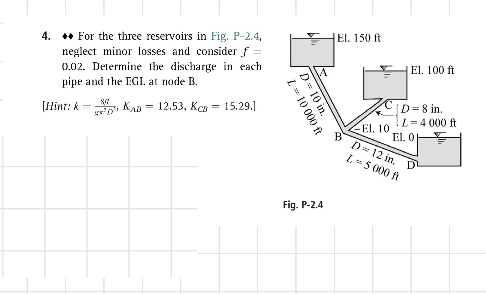 Solved For the three reservoirs in Fig. P-2.4, ﻿neglect | Chegg.com