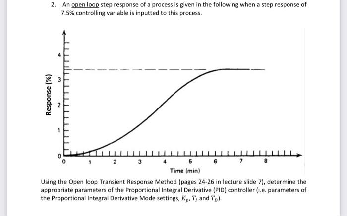 Solved 2. An open loop step response of a process is given | Chegg.com