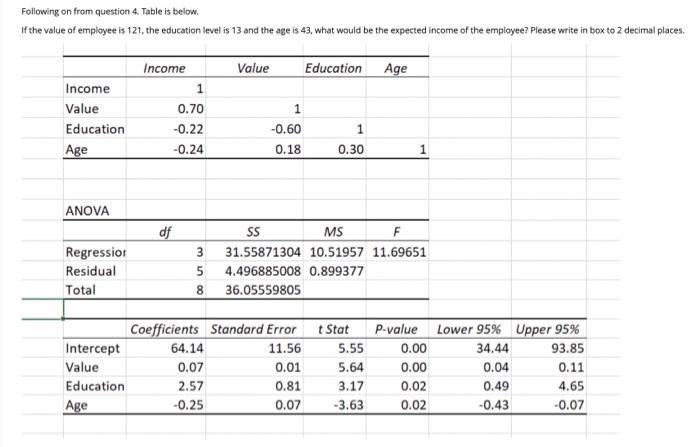 Solved Following On From Question 4 Table Is Below Chegg