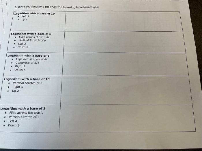 Solved Name: Date: Period: 1. Complete the table below by | Chegg.com