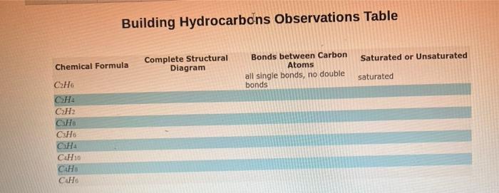 Solved Building Hydrocarbons Observations Table Saturated or | Chegg.com