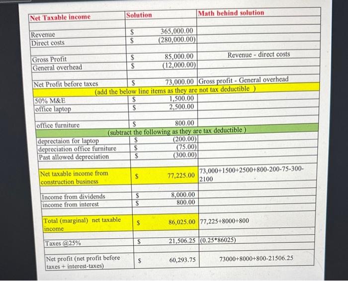 Solution to net income practice problem. You must | Chegg.com