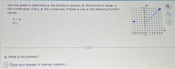 Solved Use the graph to determine a. the function's domain; | Chegg.com