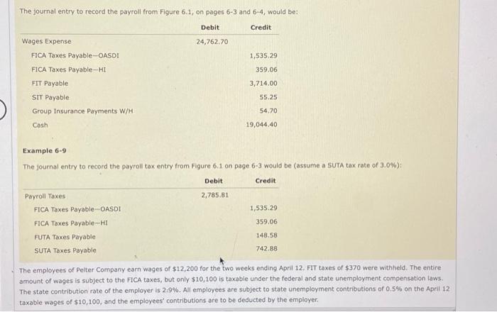 Solved The journal entry to record the payroll from Figure | Chegg.com