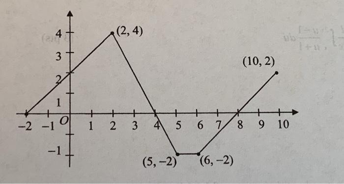 Solved The graph of the function F consisting of four line | Chegg.com