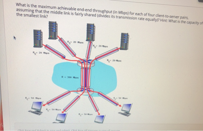 Solved What is the maximum achievable end-end throughput (in | Chegg.com
