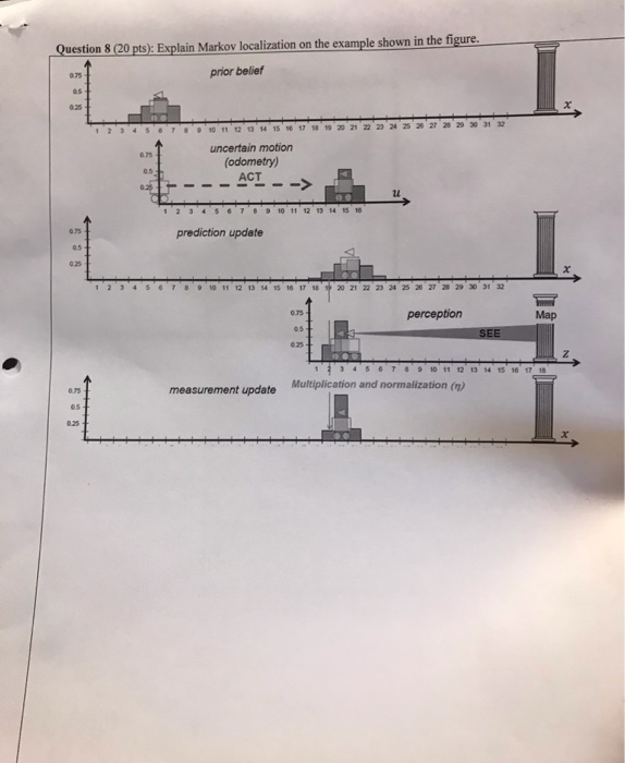 Solved Question 8 (20 pts): Explain Markov localization on | Chegg.com