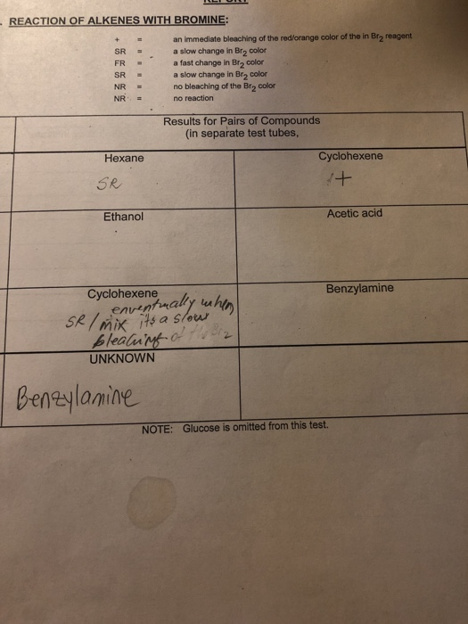 REACTION OF ALKENES WITH BROMINE: an immediate | Chegg.com