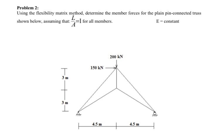 Solved Problem 2: Using the flexibility matrix method, | Chegg.com