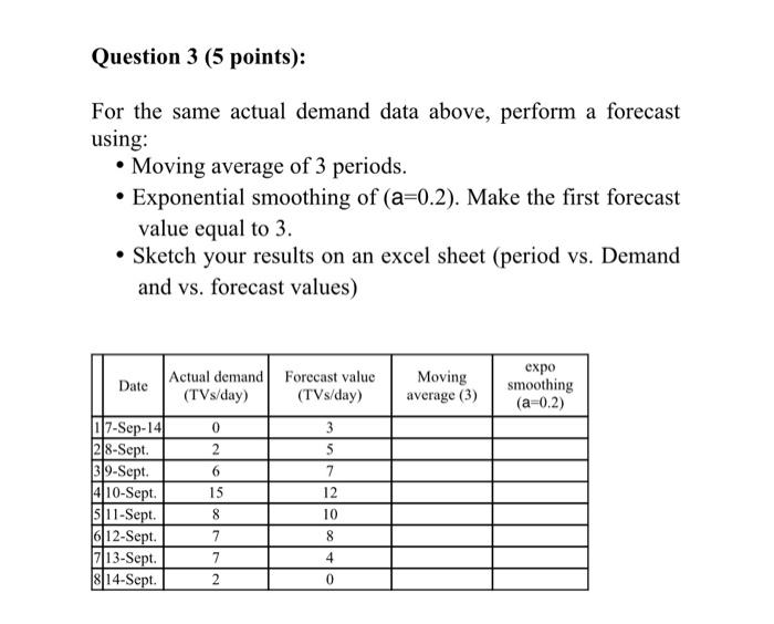Solved Question 3 (5 points): For the same actual demand | Chegg.com Solved Question 3 (5 points): For the same actual demand | Chegg.com
