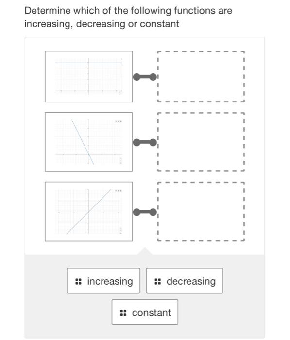 Solved Determine which of the following functions are | Chegg.com