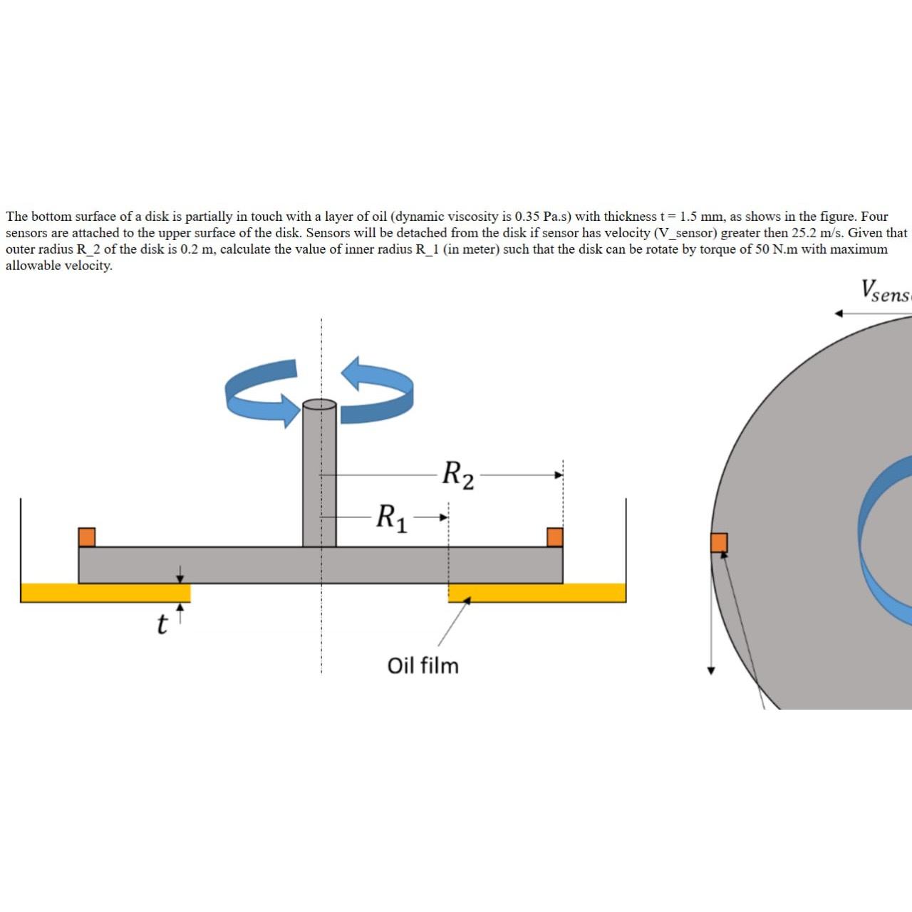 Solved The bottom surface of a disk is partially in touch | Chegg.com