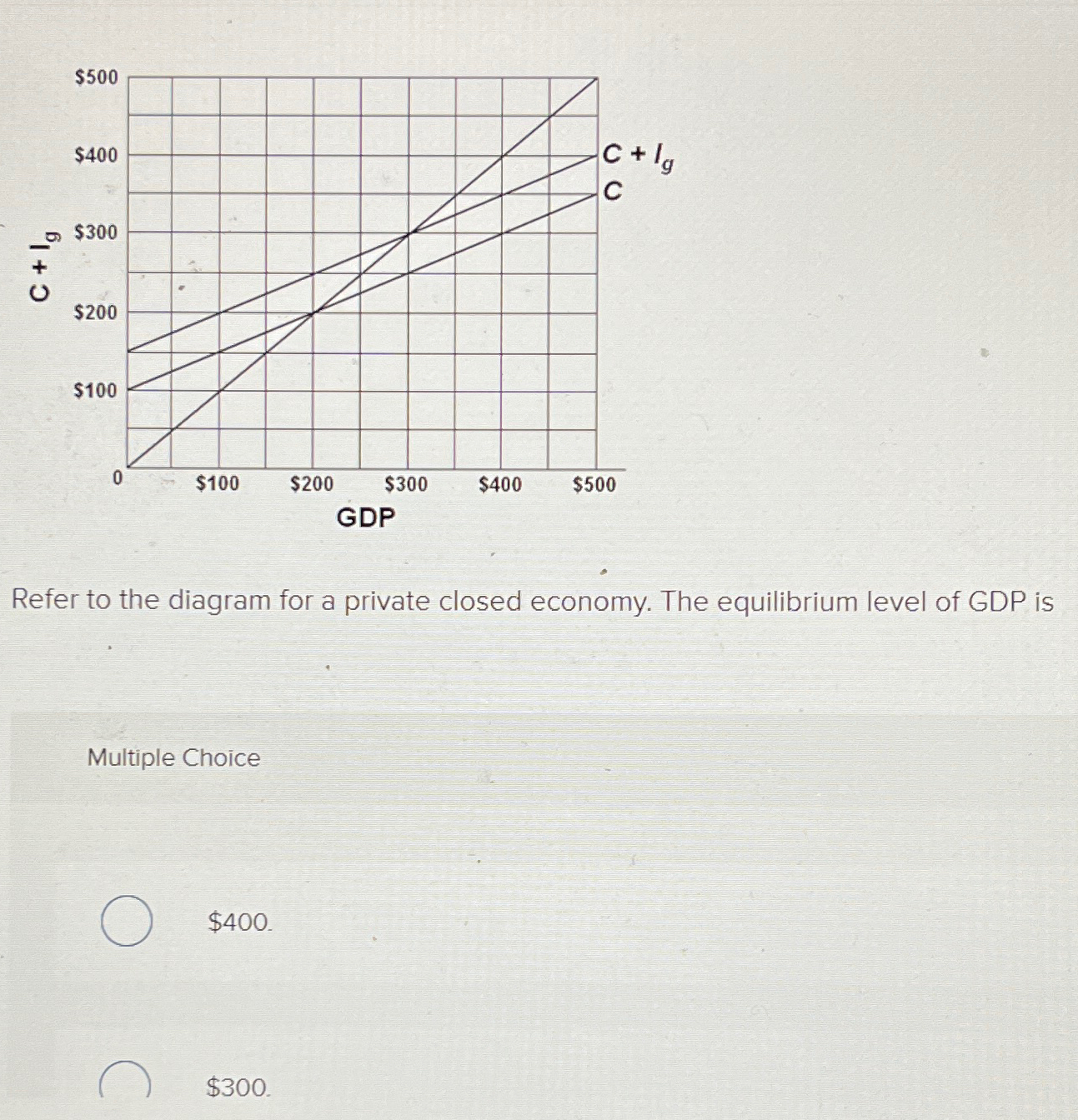 Solved Refer to the diagram for a private closed economy. | Chegg.com