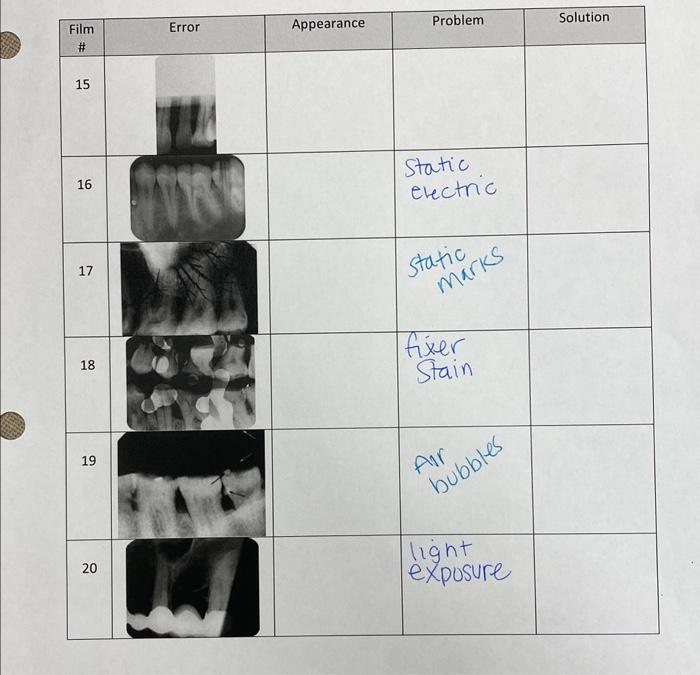 For each film, identify at least one processing error | Chegg.com